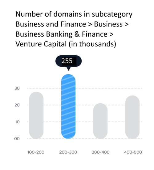 Website categorization API | URL classification & Datasets